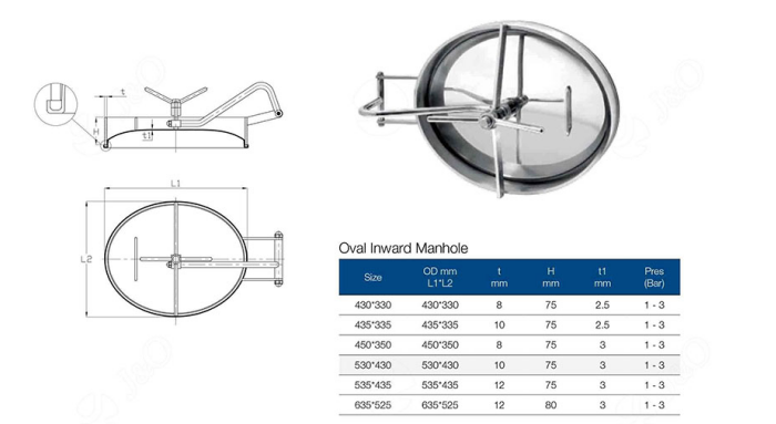 Stainless Steel Square Manways with Double Lock Square Manhole from ...